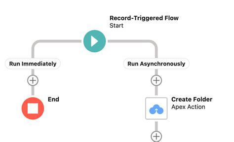 Create Automated Folder Hierarchies For Managing External Files From