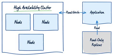 Eventstoredb 2061 Released
