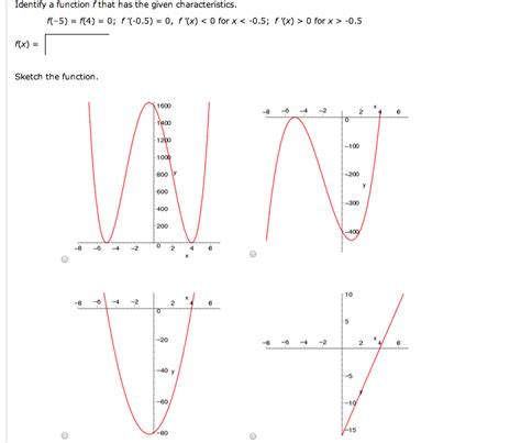 Solved Identify A Function F That Has The Given