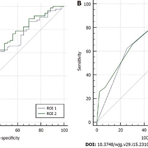 Predictive Performance Of Computed Tomography Attenuations For Visceral Download Scientific