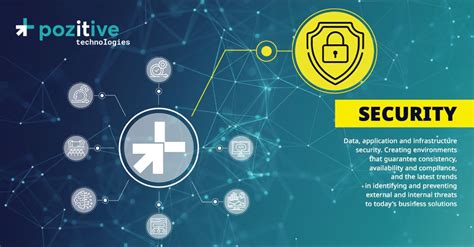 Pozitive Technologies On Linkedin Data Security Ai Development Pozitivetechnologies