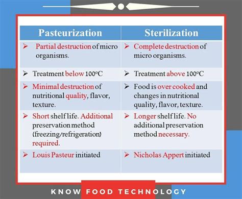 The Food Untold The Differences Between Pasteurization Facebook