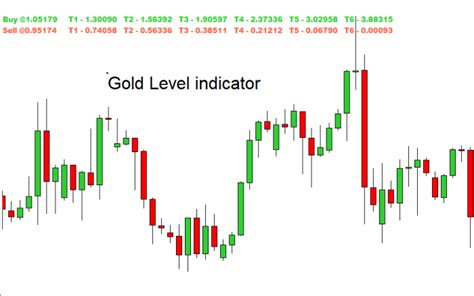 Gold Level Forex Indicator For Mt4 Free Download Fxcracked Gold Level Forex Indicator For Mt4 Free Download Fxcracked