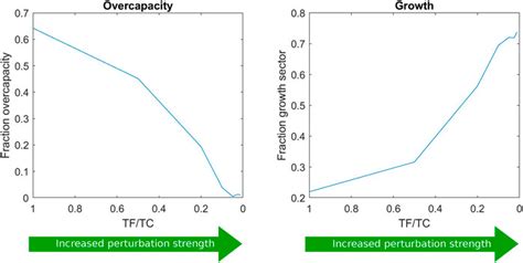 Frontiers Predicting Metabolic Adaptation Under Dynamic Substrate Conditions Using A Resource