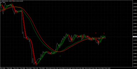 Fl 11 Indicator Mql4 Fl 11 Indicator Mql4 Various Free Expert