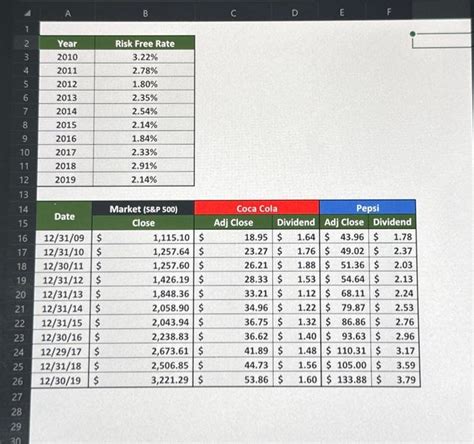 Solved 1 Calculate Coca Colas Intrinsic Stock Price Using