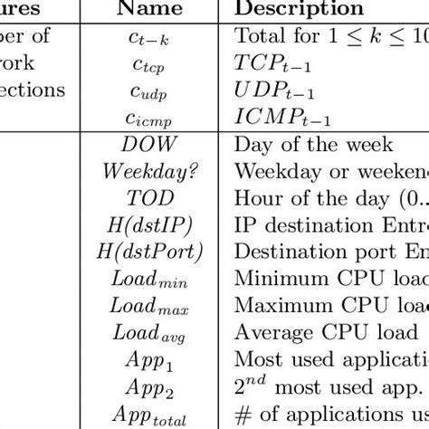 Classification Features Download Table