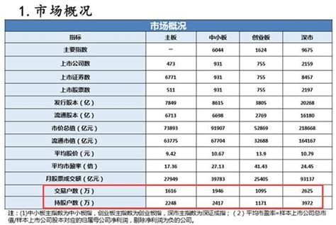 跑步进场脚步稍缓！4月投资者新增150万，不少账户却陷“观望期” 每经网