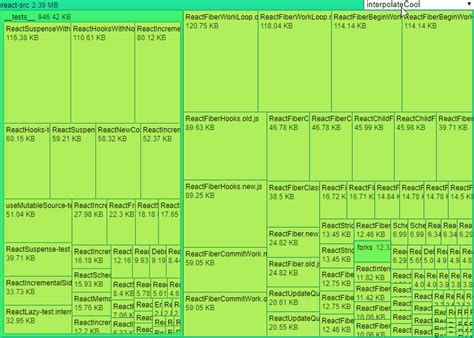 How To Make Stunning Data Visualizations With D3js Webtips