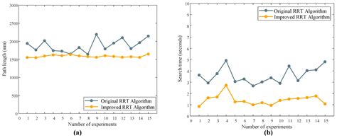 The Optimization And Application Research Of The Rrt Apf Based Path Planning Algorithm