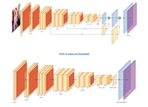 eric vyacheslav on linkedin plotneuralnet use latex for making