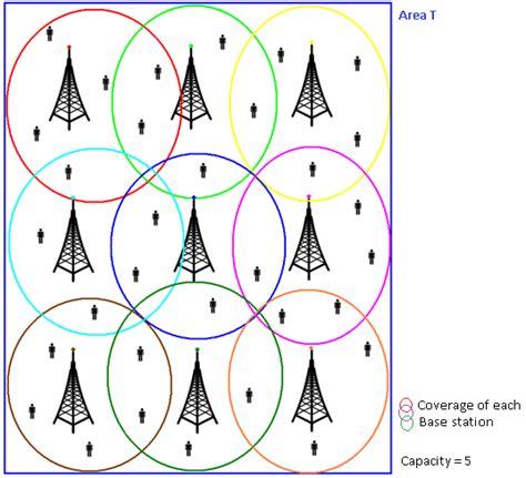 Scenario For Coverage And Capacity Problem Download Scientific Diagram