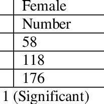 Sex Distribution Of Depression With Metabolic Syndrome Download Scientific Diagram