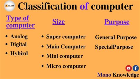Classification Of Computer Micro Mini Mainframe Super According To