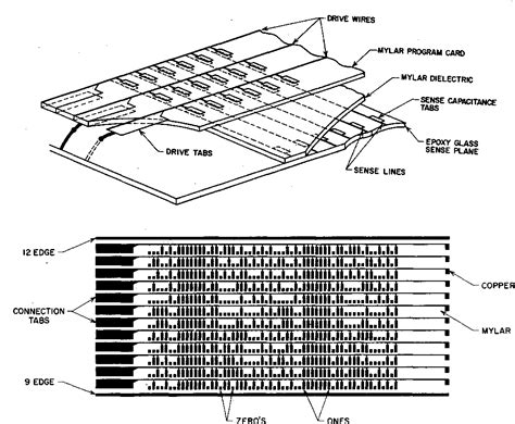 Ibm System 360 Semantic Scholar