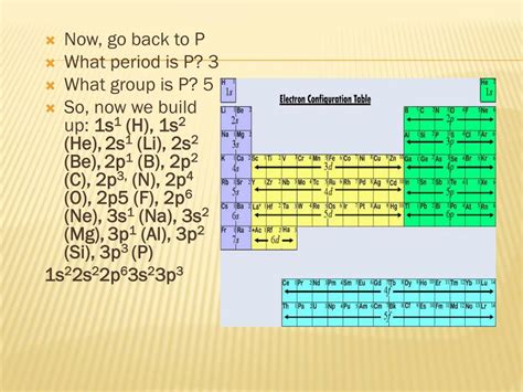 Ppt Electron Configurations Powerpoint Presentation Free Download Id 3183273