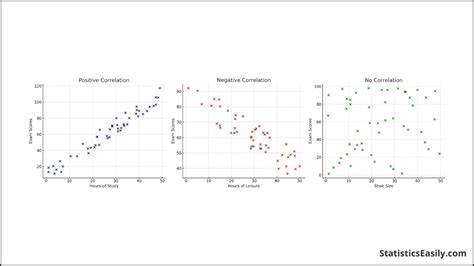 Pearson Correlation Coefficient Statistical Guide