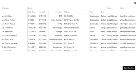 Resizing Columns With Columnresizing False Codesandbox