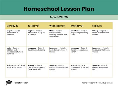 Lesson Plan Format Examples