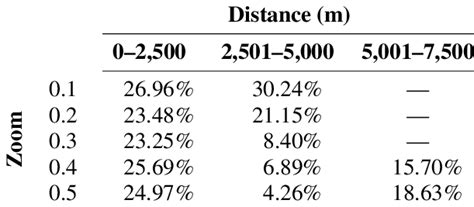 nighttime geolocation error based on target ship distance and camera download scientific
