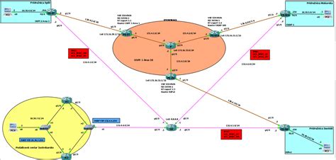 Internet Traffic Through Mpls Cisco Community