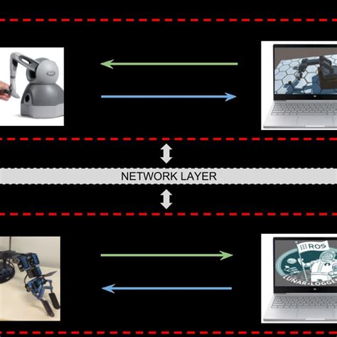 Architecture Of The Proposed Bilateral Teleoperation System With Haptic Download Scientific