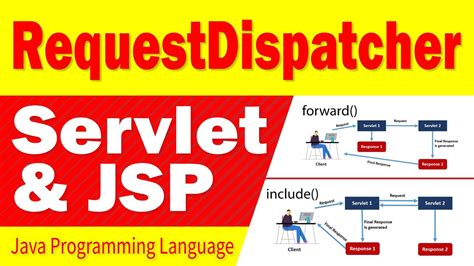 What Is Requestdispatcher In Servlet And Jsp Youtube Advancejavaprogramming Youtube