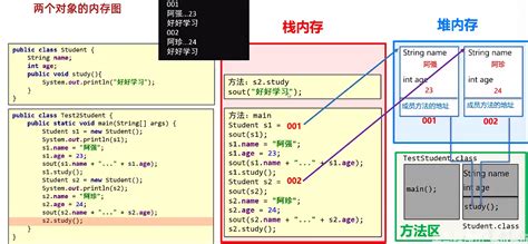 跟着黑马学java 黑马程序员java零基础视频教程上部java入门，含斯坦福大学练习题力扣算法题和大厂java面试题）java趣味编程 黑马程序员 Csdn博客