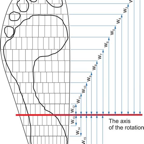 Position Of Sensors With The Distance From The Axis Rotation Download Scientific Diagram