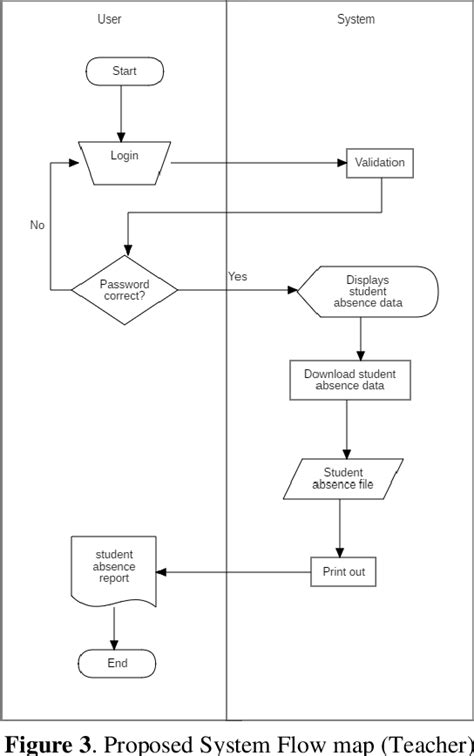 Figure 3 From Attendance System Implementation Existing Android Platform Using React Native