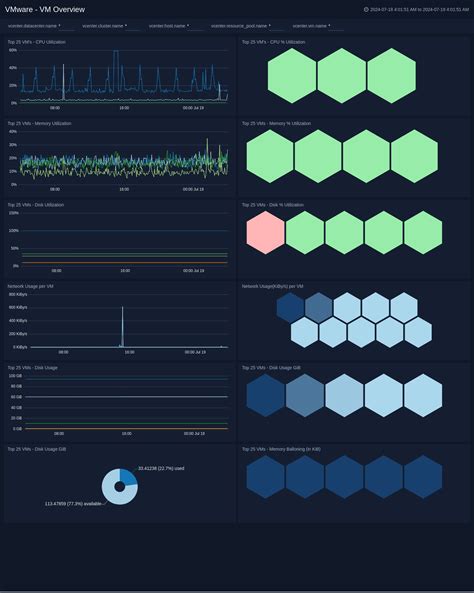 Vmware Opentelemetry Collector Sumo Logic Docs