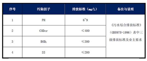 康宝莱蕾硕湖南天然产物有限公司废水处理改造项目 工程案例 苏州宜科环保工程有限公司