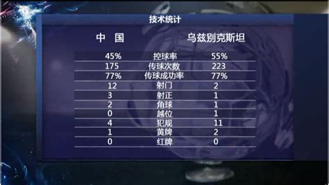 1：0！郜林点球破门 中国男足赢下生死战我在现场新民网