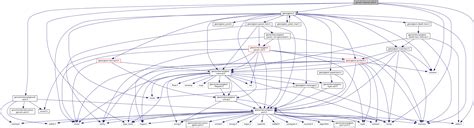 Libaditof Gmock Internal Utilsh File Reference
