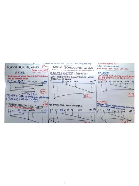 Disk Scheduling Algorithm Pdf