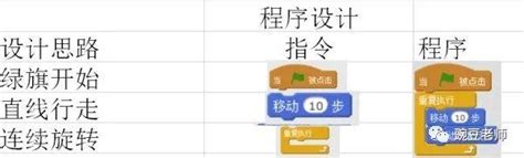 少儿编程 Scratch第二课 跳舞的小女孩 少儿编程