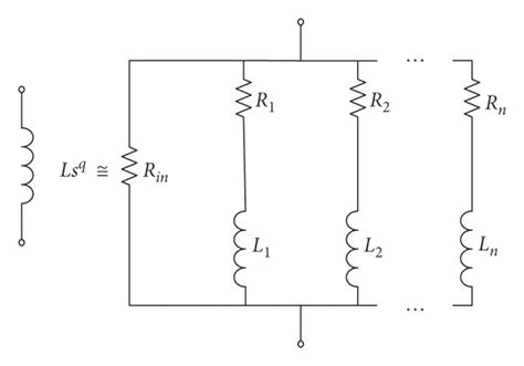The Equivalent Unit Circuit Of The Fractional Inductor L Q Download