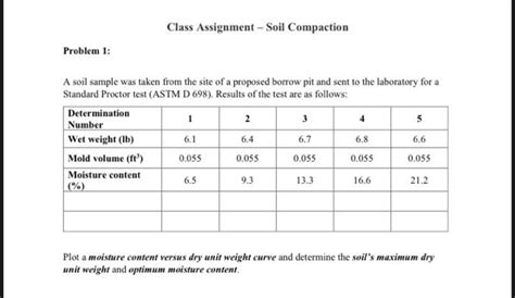 Solved Class Assignment Soil Compaction Problem A Soil Chegg Com