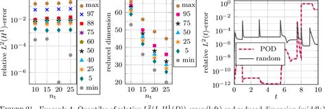 Figure 21 From Randomized Quasi Optimal Local Approximation Spaces In
