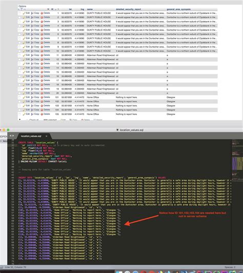 Mysql Mismatch Between Server Schema Content And Exported Sql Rows