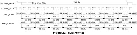 Adau1701 Tdm Slave Input Configuration Qanda Sigmadsp Processors