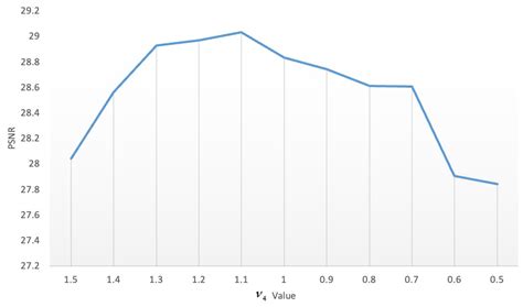 Applied Sciences Free Full Text Weighted Group Sparse Regularized Tensor Decomposition For