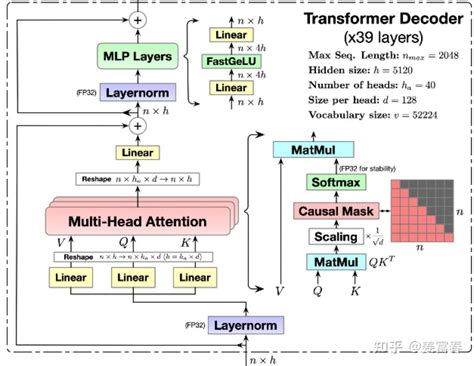 Deepseek技术解读1 彻底理解mla（multi Head Latent Attention） Csdn博客