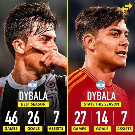 مقایسه عملکرد بهترین فصل دیبالا با این فصلش طرفداری