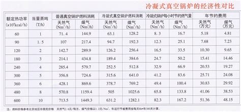 不锈钢和碳钢传热系数 不锈钢的导热系数表 不锈钢管的导热系数 大山谷图库