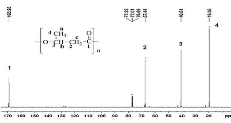 °c Nmr Spectrum In Cdci Corresponding To Phb Figure 7 H