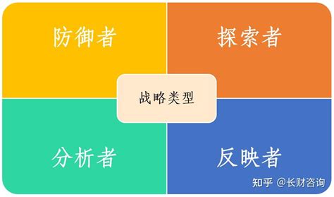 【收藏学习】四种常用的战略管理方法 知乎