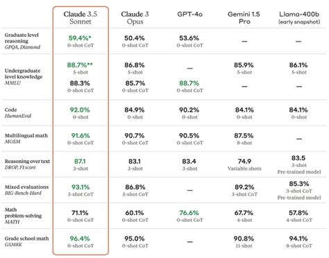 Claude Vs Chatgpt Whats The Difference 2024