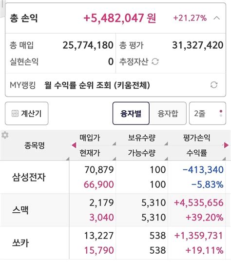 블라인드 주식·투자 기분좋은 하루다