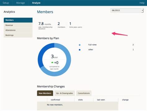 Analyzing Your Spaces Statistics With Cobot By Cobot Cobot Blog Medium